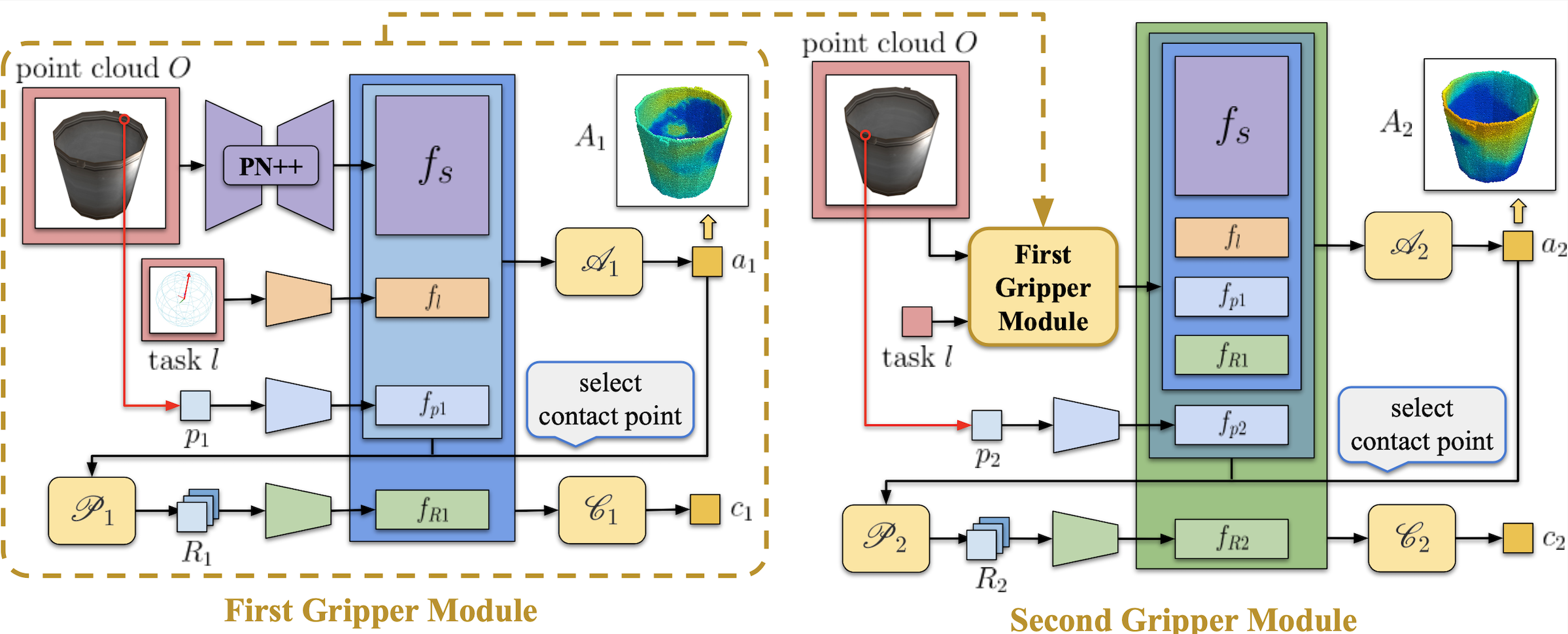 DualAfford: Learning Collaborative Visual Affordance for Dual-gripper ...